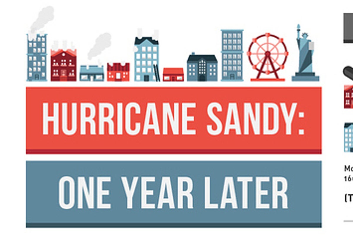 Everything You Need To Know About Hurricane Sandy Recovery In One Chart