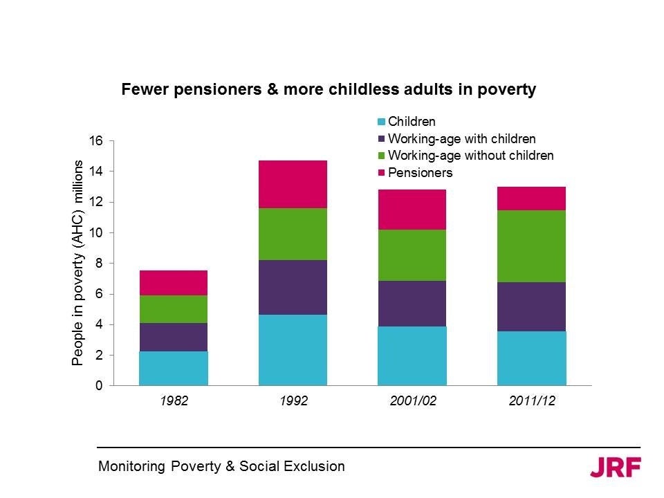 All You Need To Know About UK Poverty In 10 Charts All You Need To Know About UK Poverty In 10 Charts