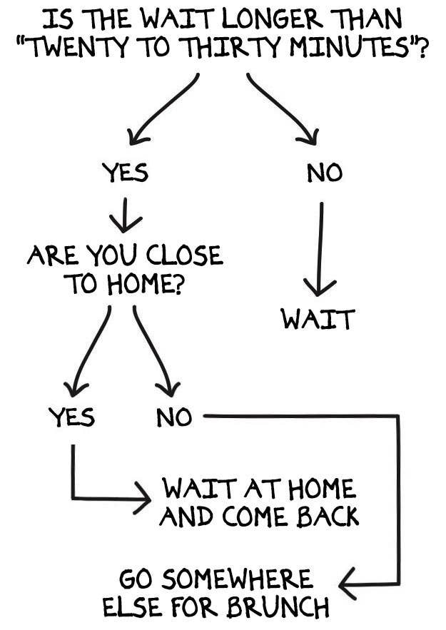15 Helpful Charts Every New Yorker Needs