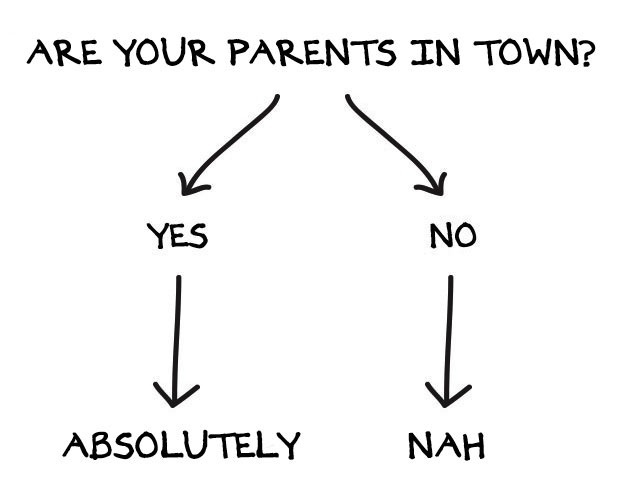 15 Helpful Charts Every New Yorker Needs 15 Helpful Charts Every New Yorker Needs
