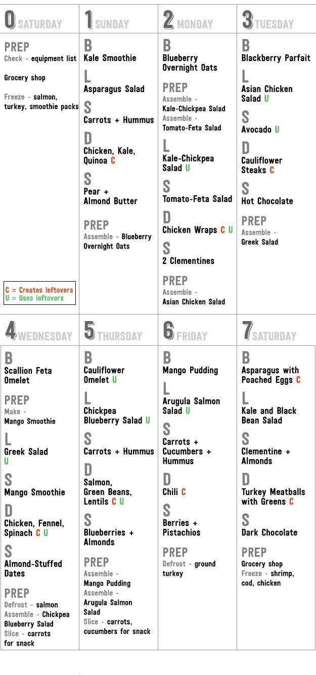 clean eating plan uk