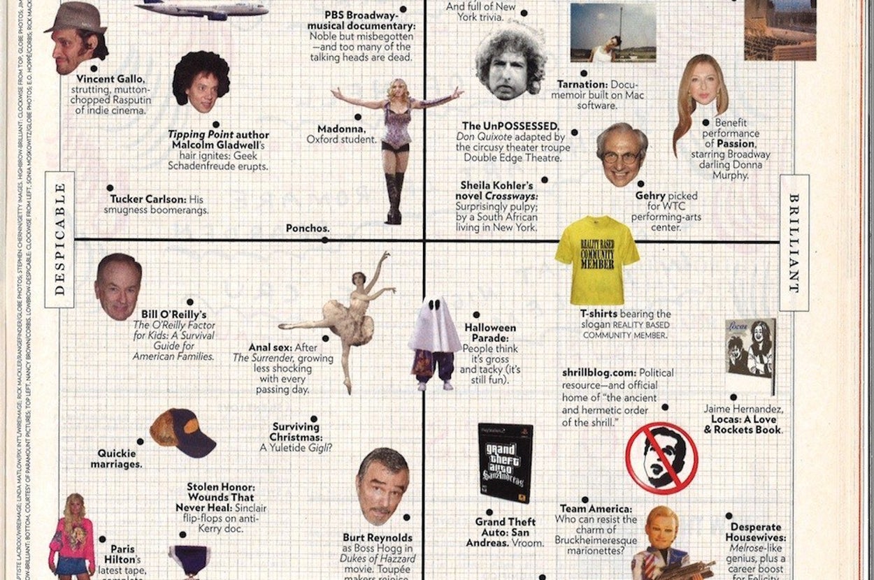 How New York Magazine's Approval Matrix Went From The Back Page To TV