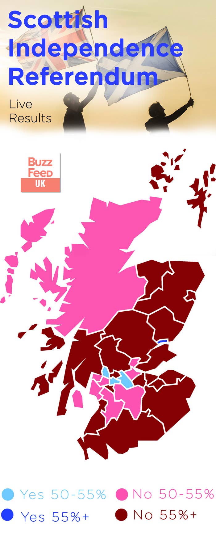 Scottish Independence Referendum: The Final Results