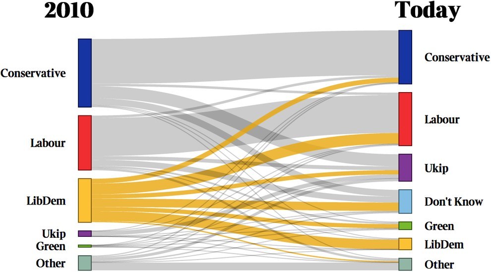 12 Graphs That Show Why No One Knows Who Will Win The Next Election