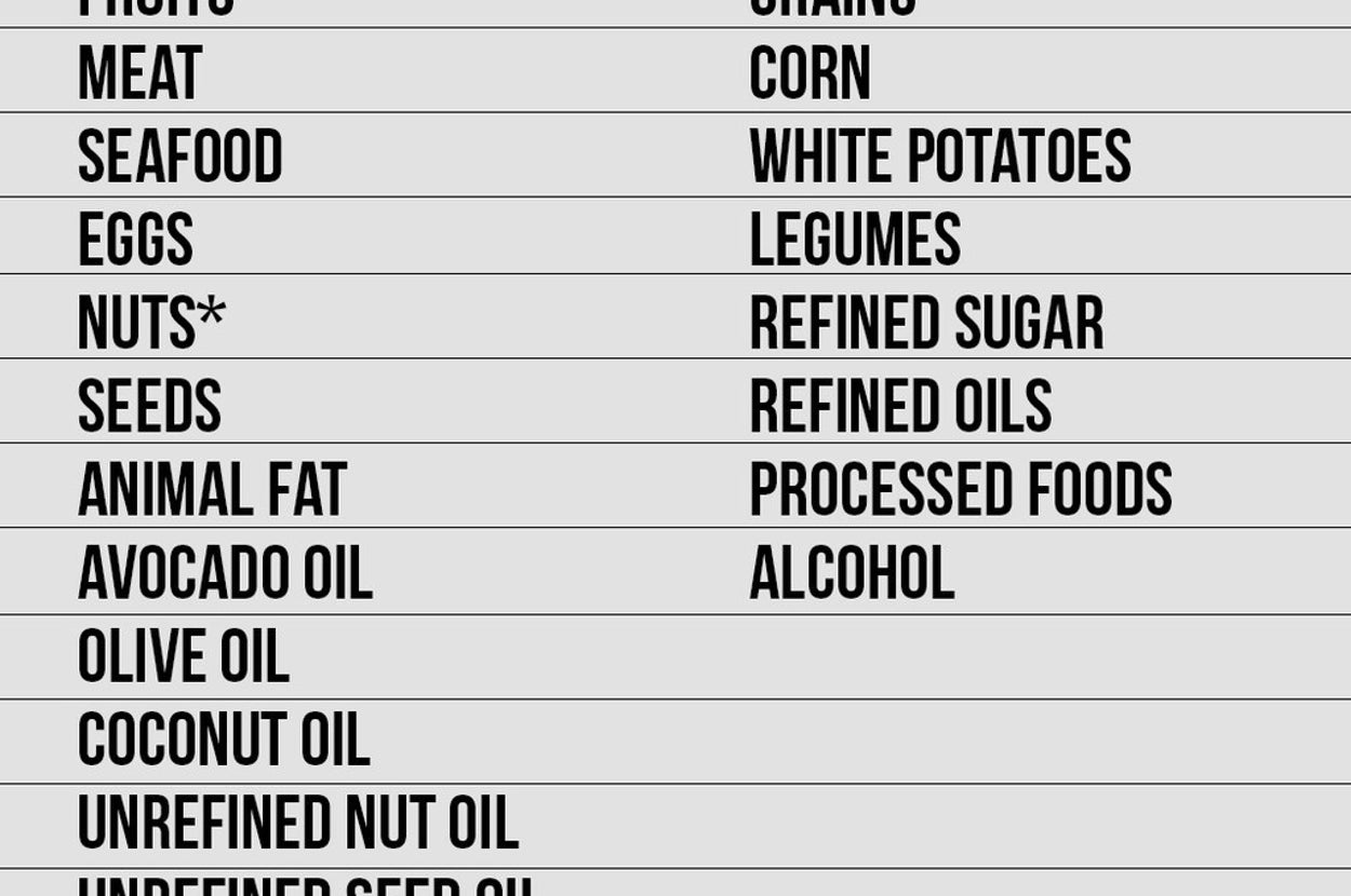 The Ultimate Guide To Paleo