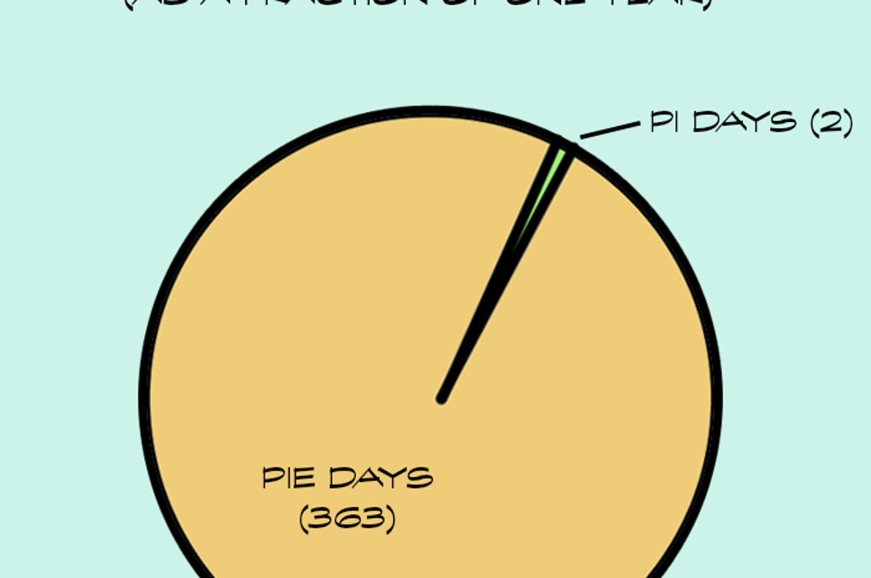 pi day pie chart