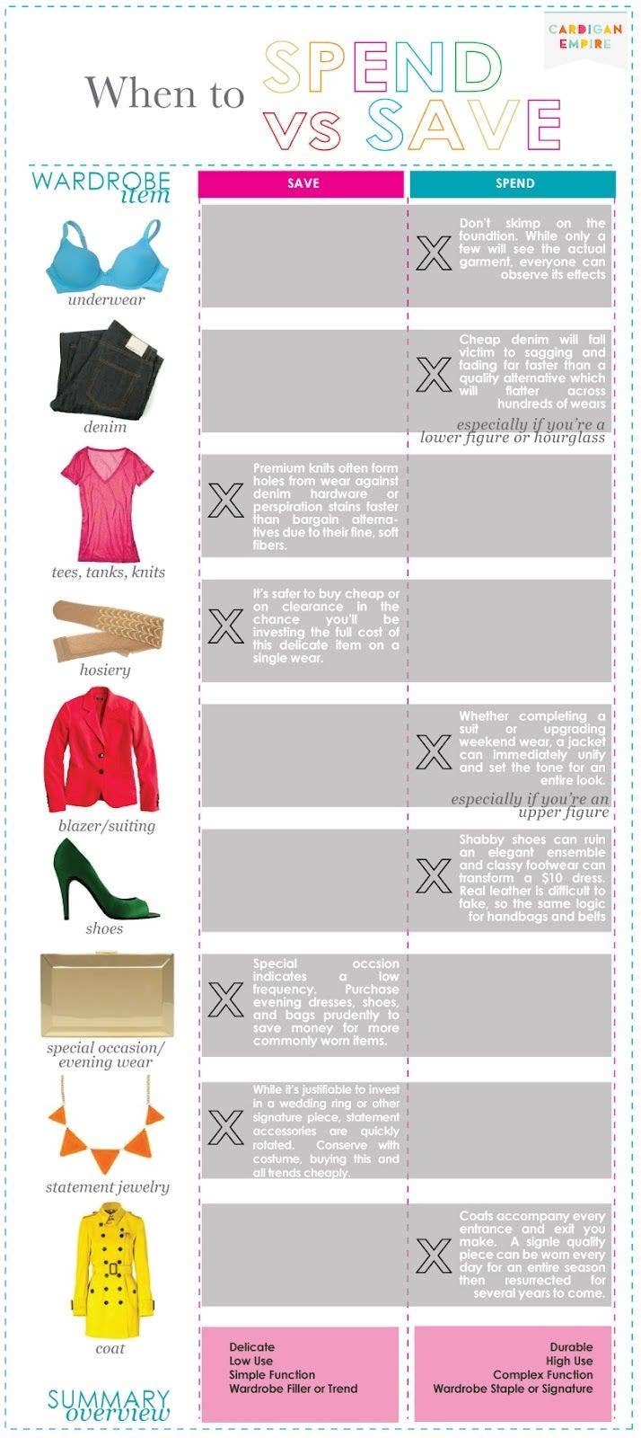 Style Charts…Updated – DRESSED TO A T
