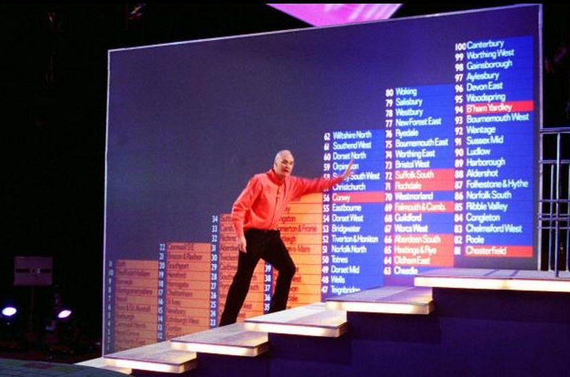 The BBC Election Swingometer Through The Ages