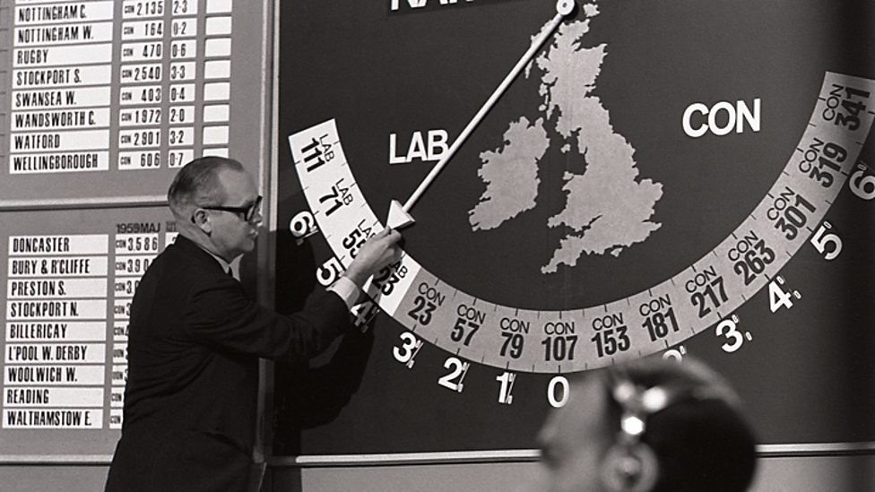 The BBC Election Swingometer Through The Ages