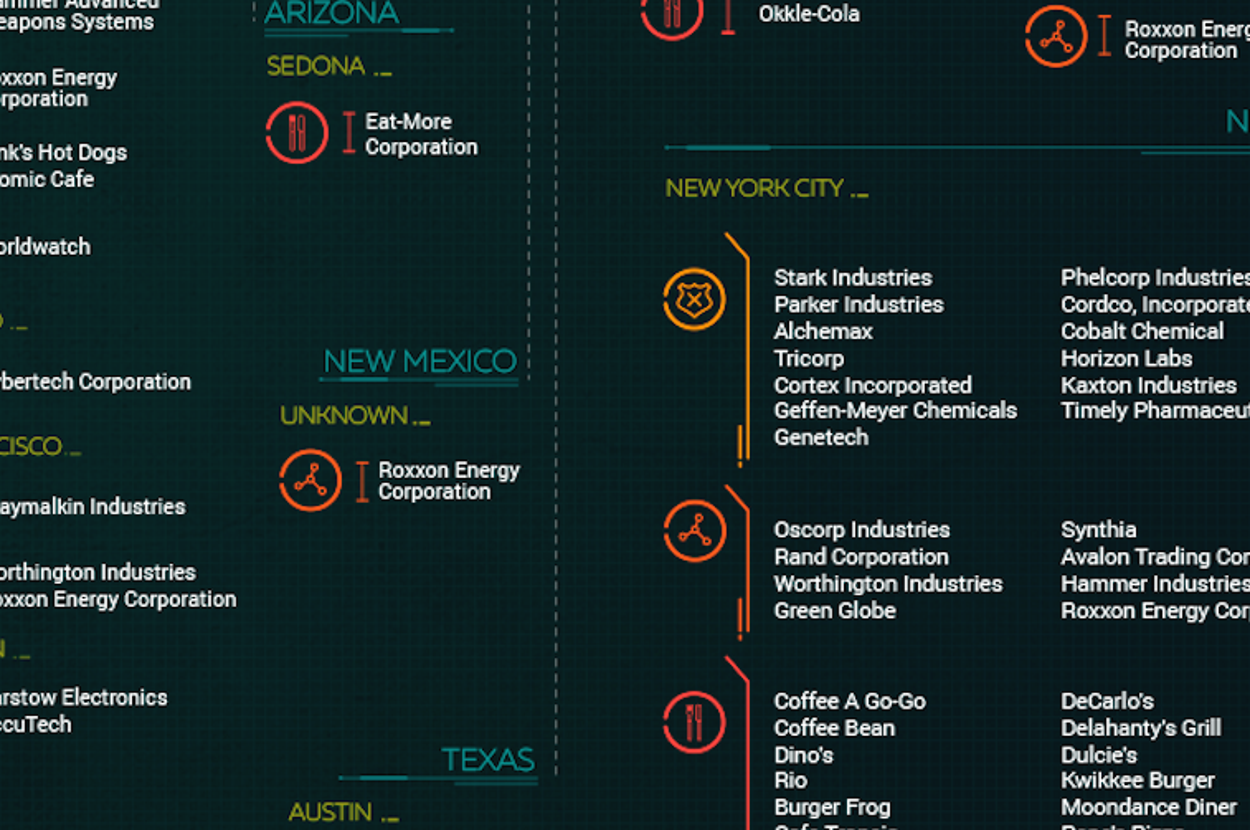 This Map Shows You What The U.S. Would Look Like If Marvel Was Real
