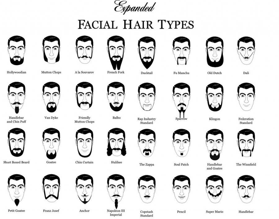 sideburns styles chart