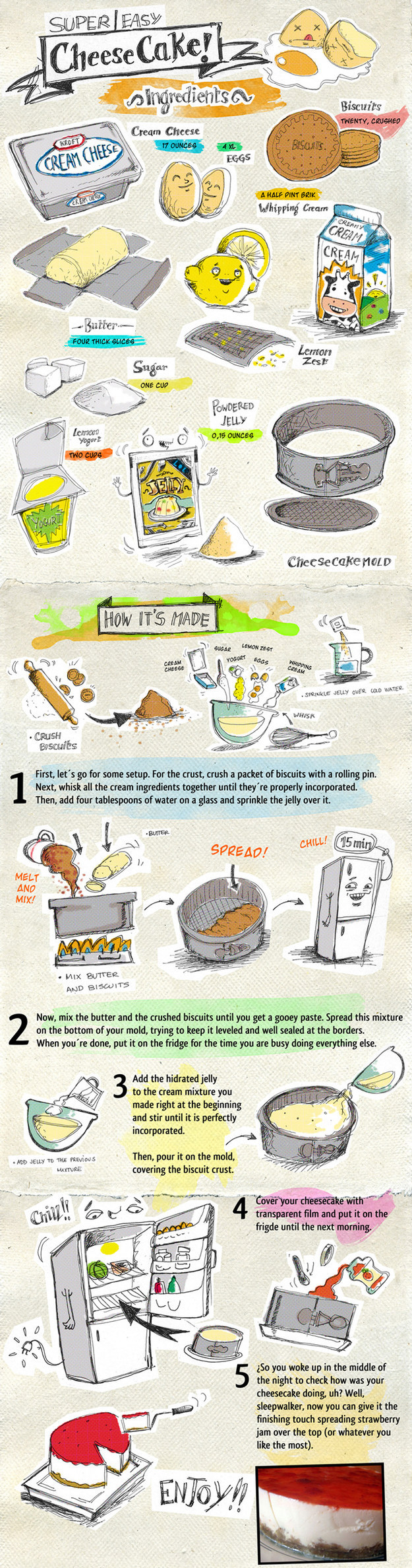 Here Are 22 Diagrams For Anyone Who's Obsessed With Dessert