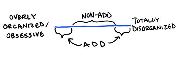 17 Illustrations That Are Incredibly Real For Anyone With ADD