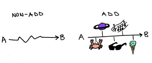 17 Illustrations That Are Incredibly Real For Anyone With ADD