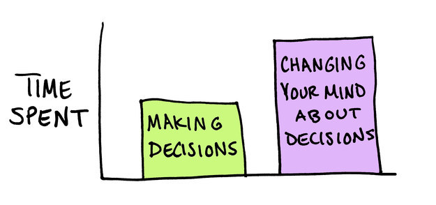 17 Illustrations That Are Incredibly Real For Anyone With ADD