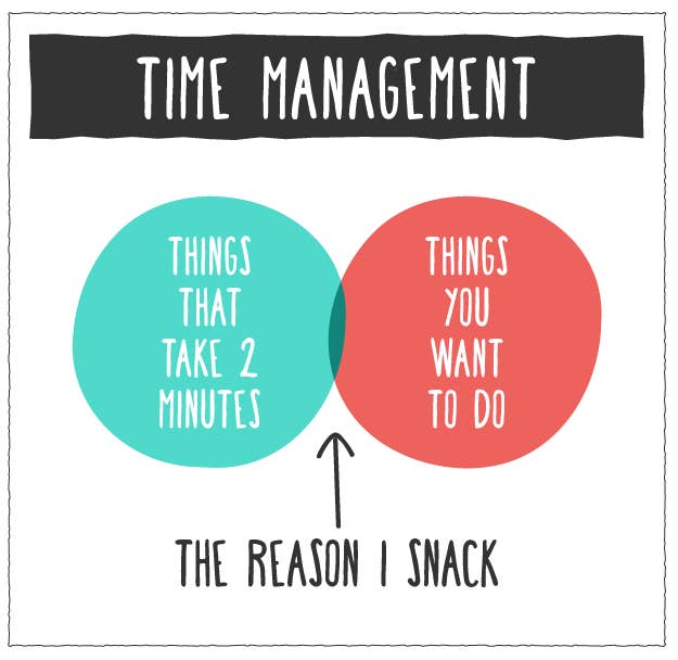 These Charts Will Explain Why You’re Not Getting Anything Done Right Now