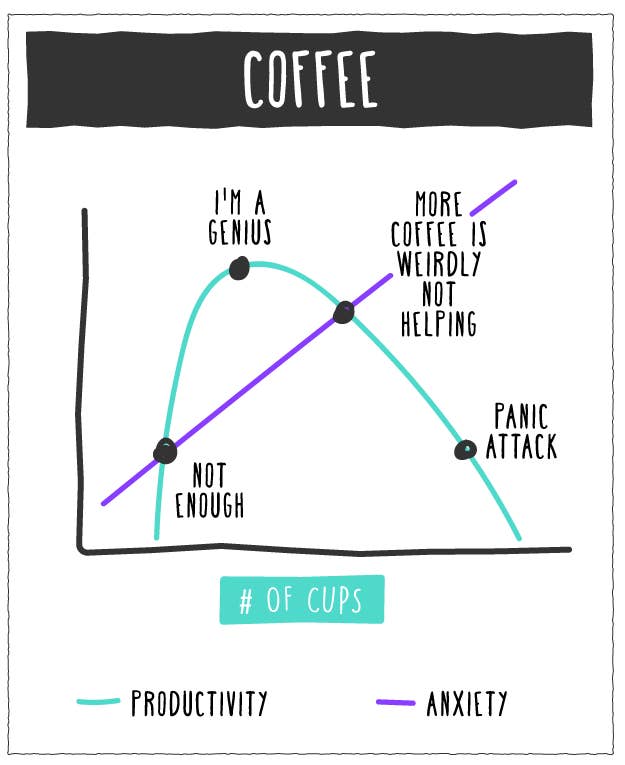 These Charts Will Explain Why You’re Not Getting Anything Done Right Now