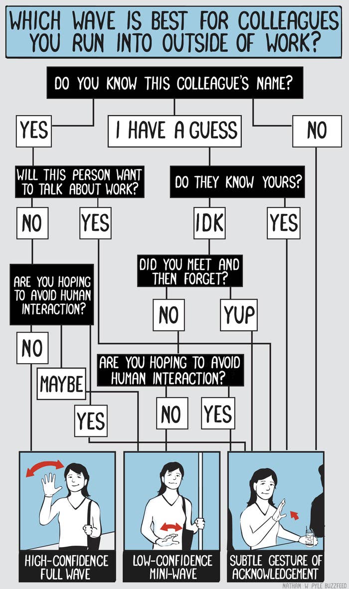 How To Greet A Colleague Whose Name You've Forgotten