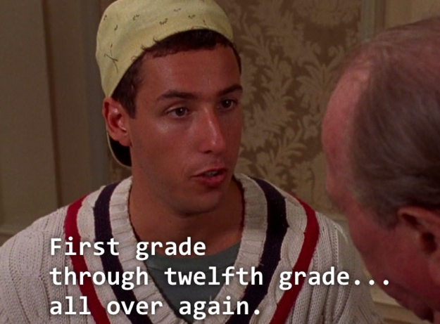 How Well Do You Know "Billy Madison"?