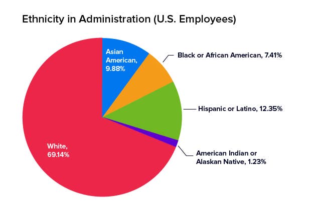 buzzfeed employees 2015
