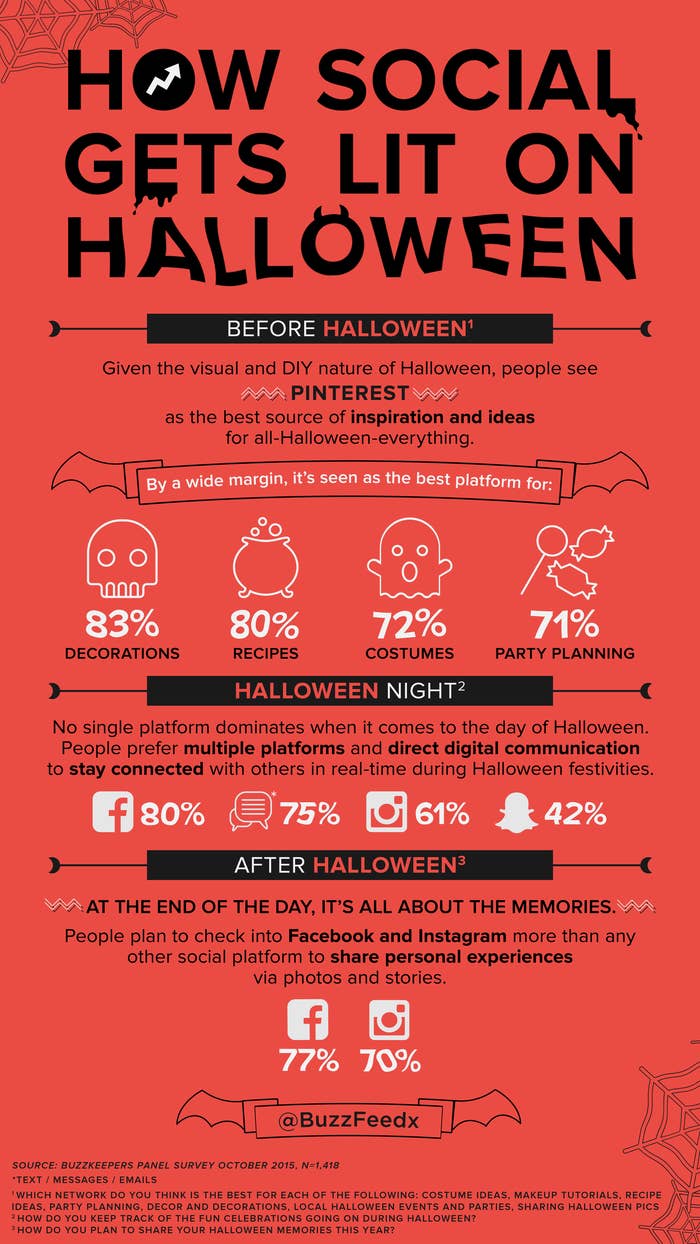 How Social Gets Lit On Halloween
