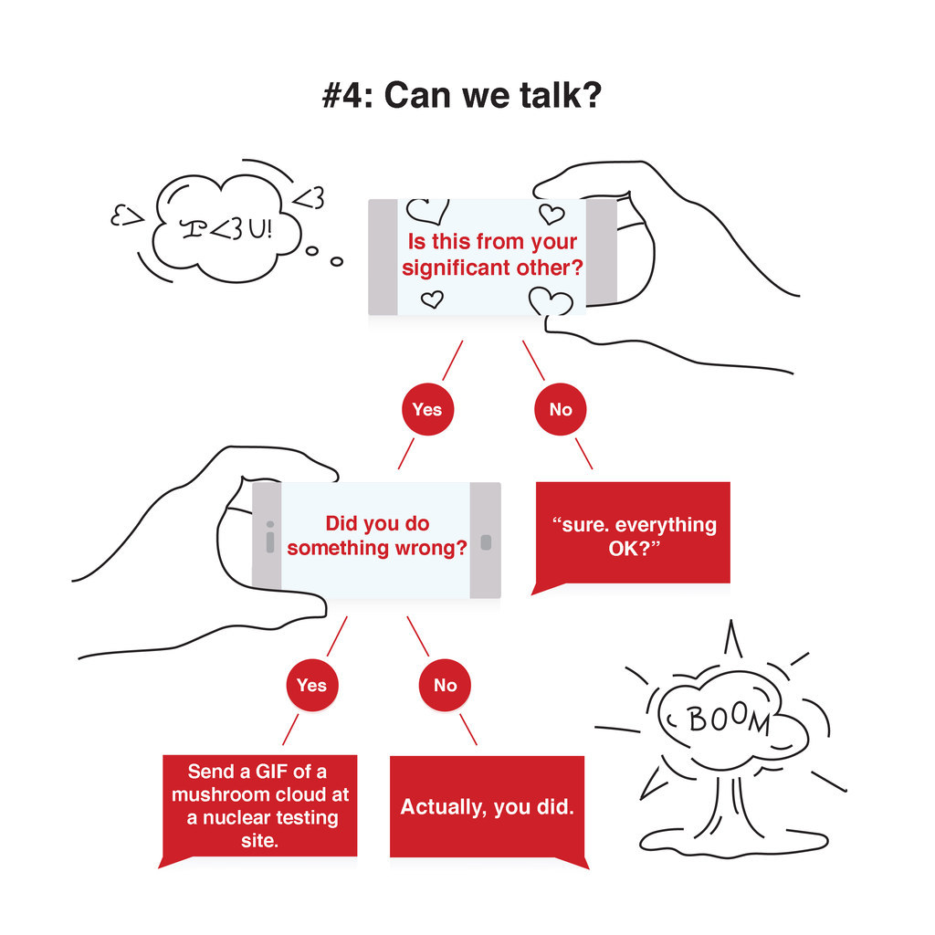 A Foolproof Guide On How To Respond To Every Text