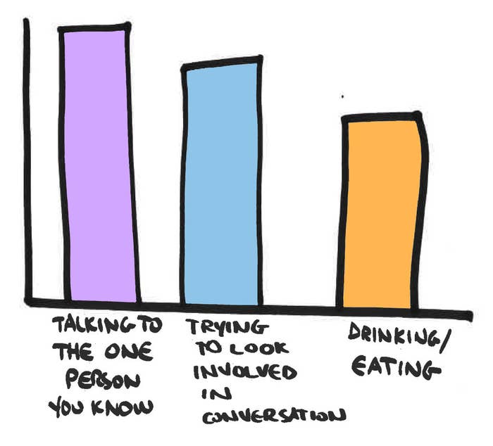 17 Graphs That Are Too Real For Everyone With Social Anxiety