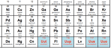 element 113 controversy