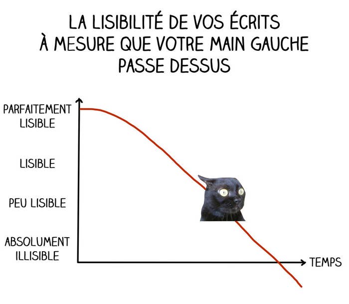 9 graphiques qui résument parfaitement la vie des gauchers