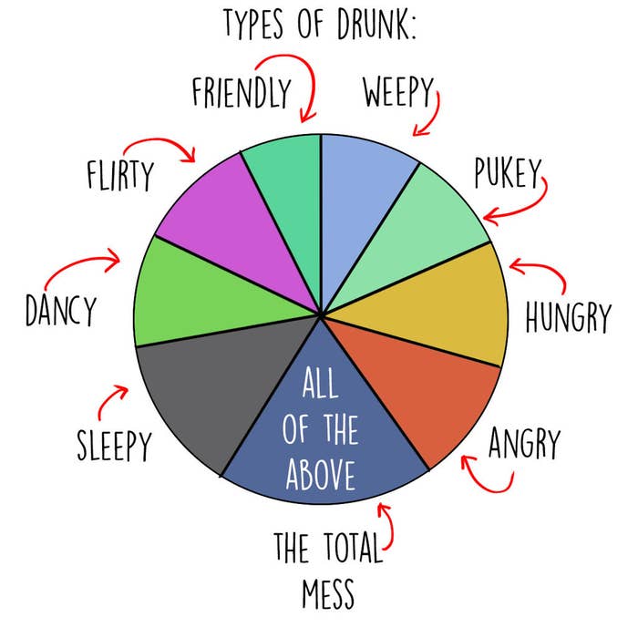 12 Charts Everyone Who's Ever Drank Alcohol Will Understand