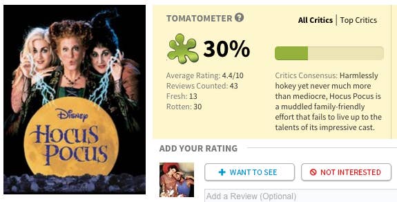 25 Movies That Got Terrible Reviews