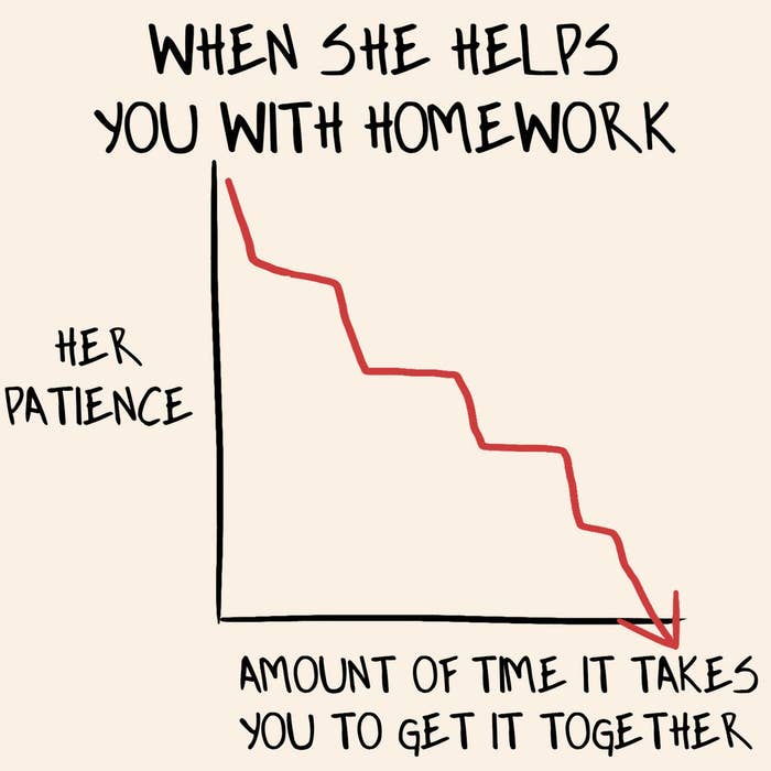 9 Charts Anyone With A Black Mom Will Understand