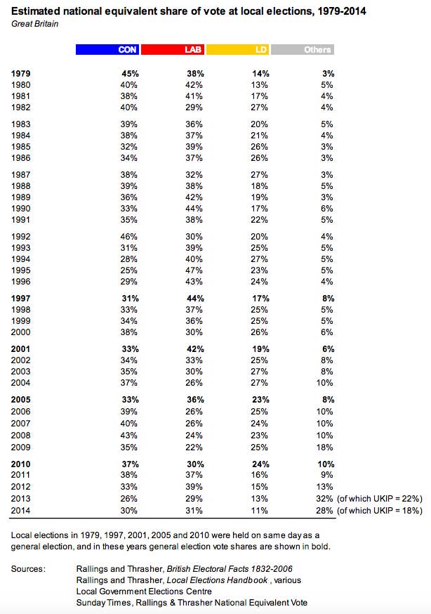 1992 local elections