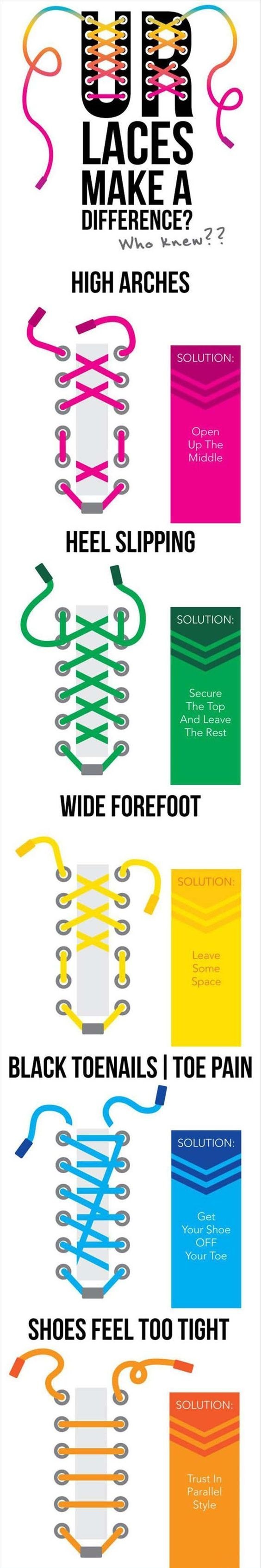 17 Shoe Charts Every Man Needs To Bookmark