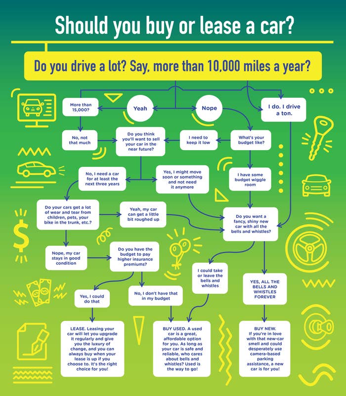 Literally Just Use These Charts As Adulting Cheat Sheets