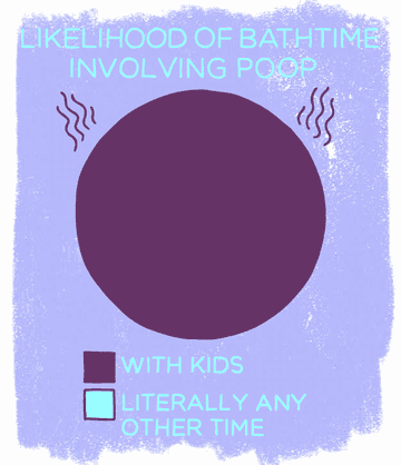 9 Charts About The Changes In Bathtime Before And After Baby