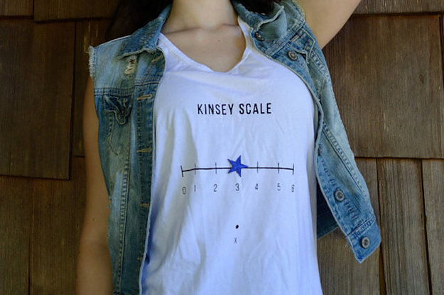 Can You Draw Where You Fall On The Kinsey Scale?
