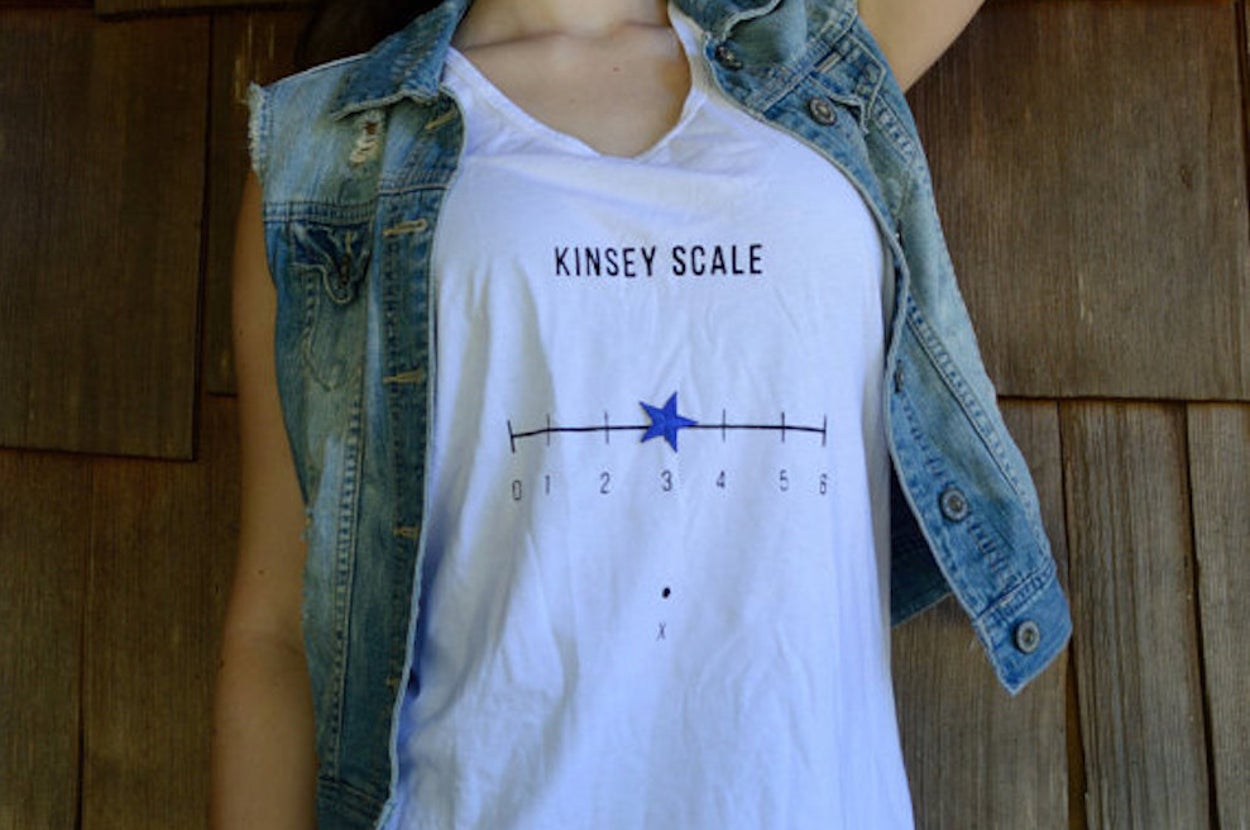 Can You Draw Where You Fall On The Kinsey Scale?