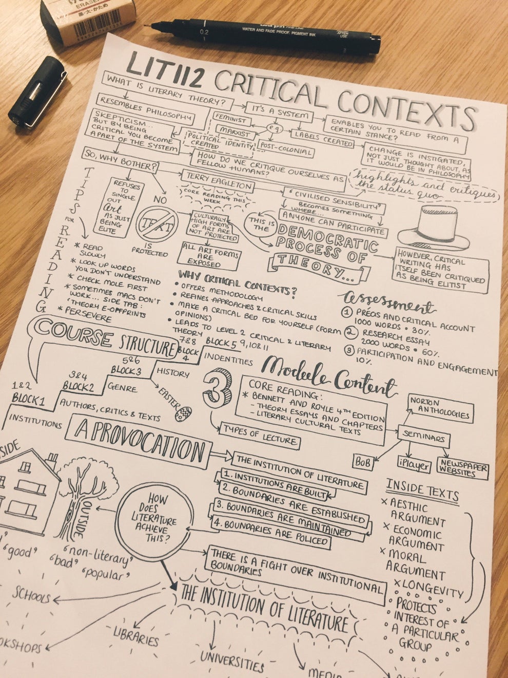 18 Gorgeous Study Notes That Should Be Framed As Art