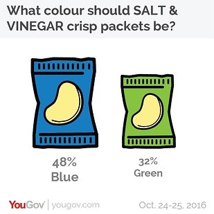 Let's Settle This: What Colour Should Crisp Packets Actually Be