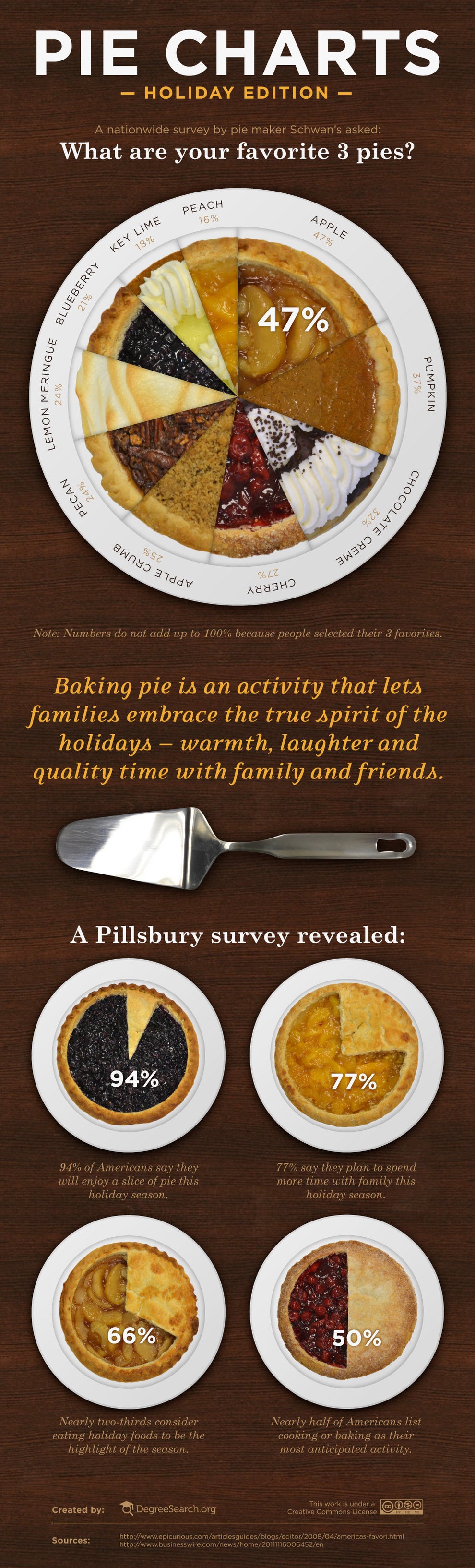 19 Charts For Anyone Hosting Thanksgiving This Year