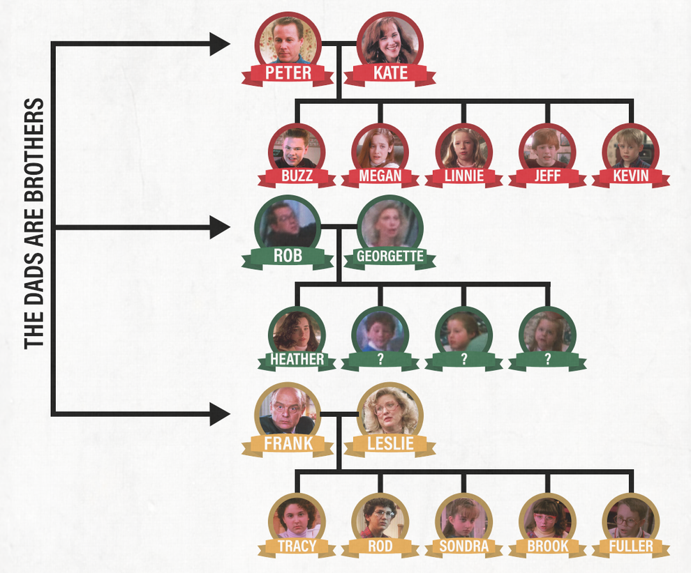 Here's How Everyone In "Home Alone" Is Actually Related