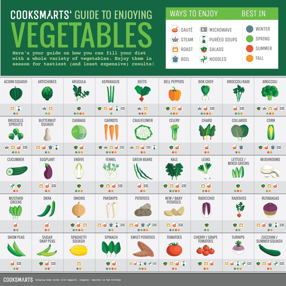 20 Cheat Sheets For When You're Trying To Eat A Little Healthier