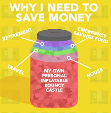 10 Charts That Will Only Make Sense If You Need To Save Money