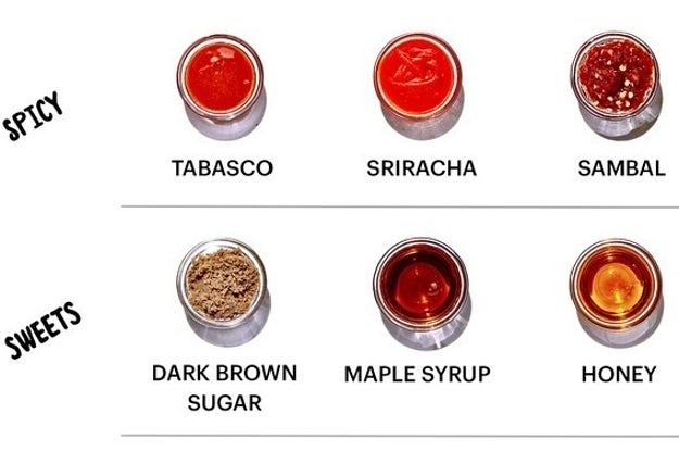17 Cheat Sheets Every Home Cook Should Know About | BuzzFeed - Latest ...