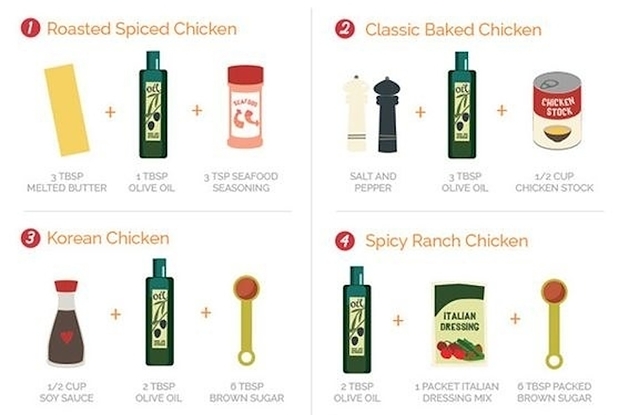 17 Cheat Sheets Every Home Cook Should Know About