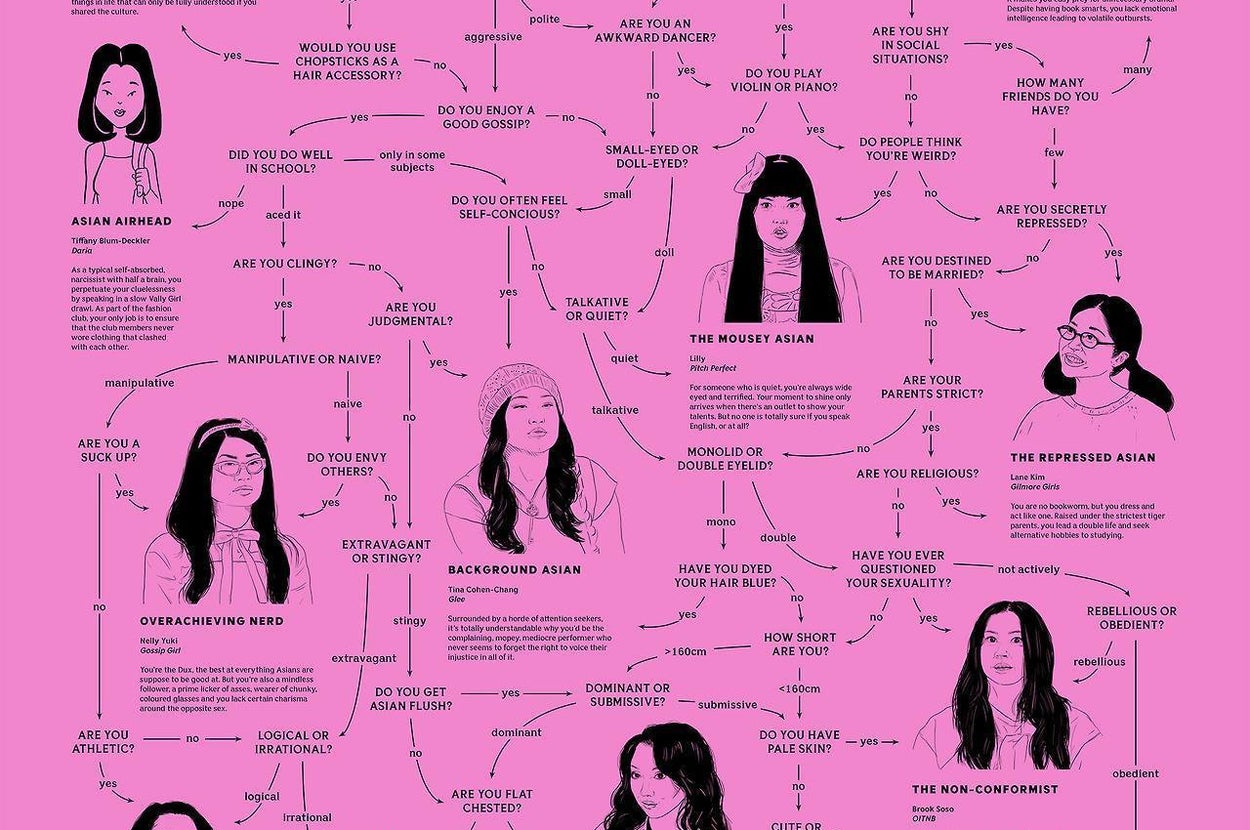 This Quiz Called "Who's Your Token Asian?" Totally Nails The Struggles ...