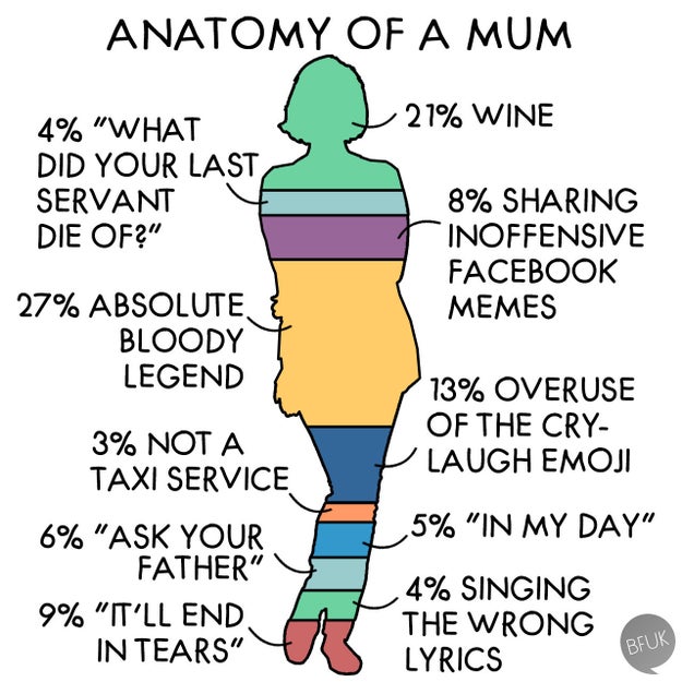 53 Memes To Send To Your Parents Right Now