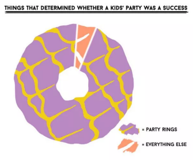 29 Food Memes 100% Guaranteed To Make British People Laugh