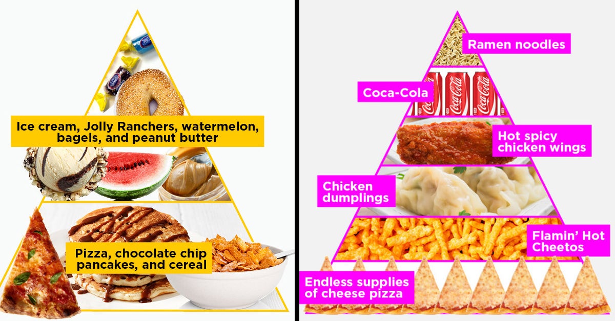 21 Dream Food Pyramids That Will Truly Inspire You